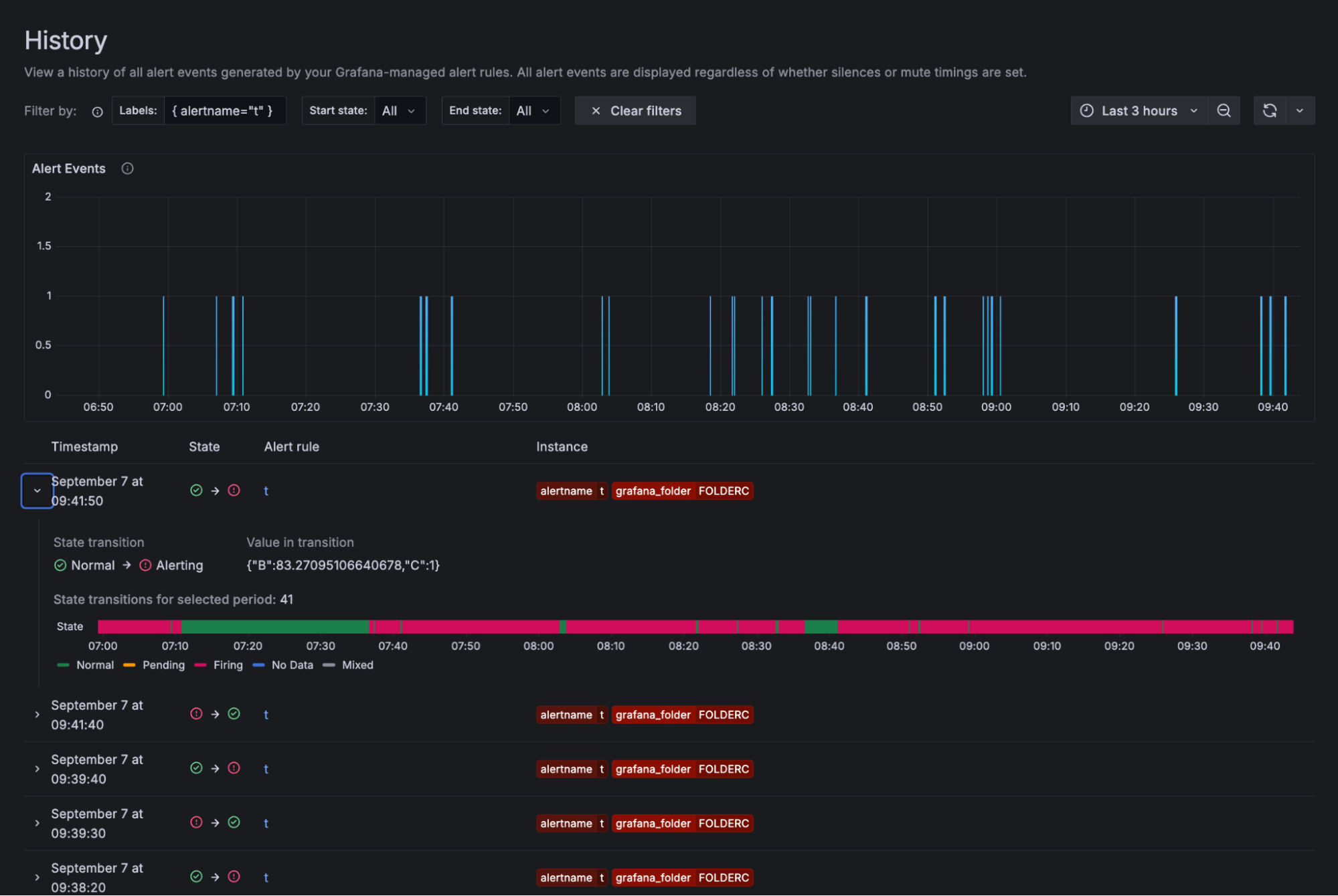 监控警报 | Grafana 文档 - Grafana 文档