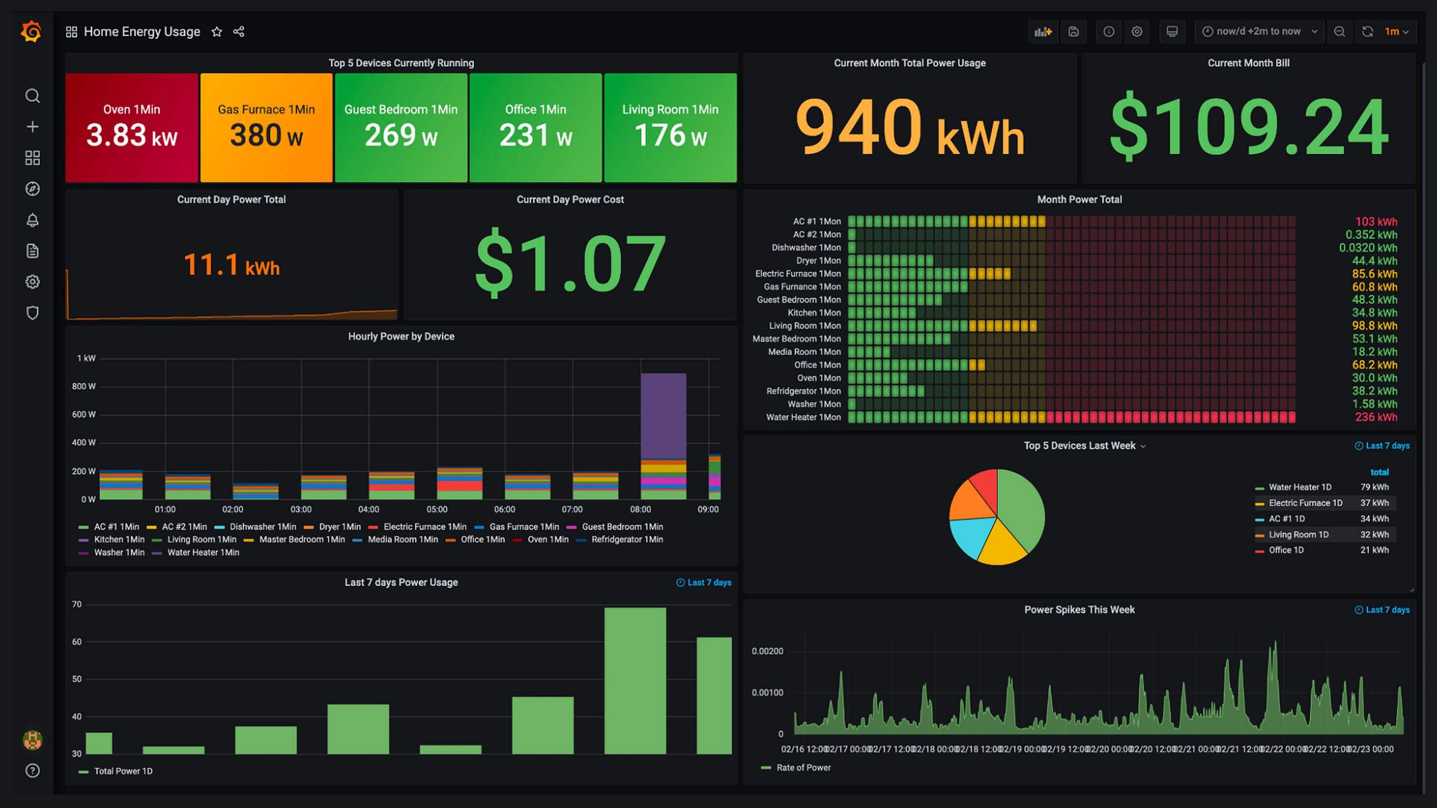 Grafana | 查询、可视化、告警可观测性平台 - Grafana 可观测平台