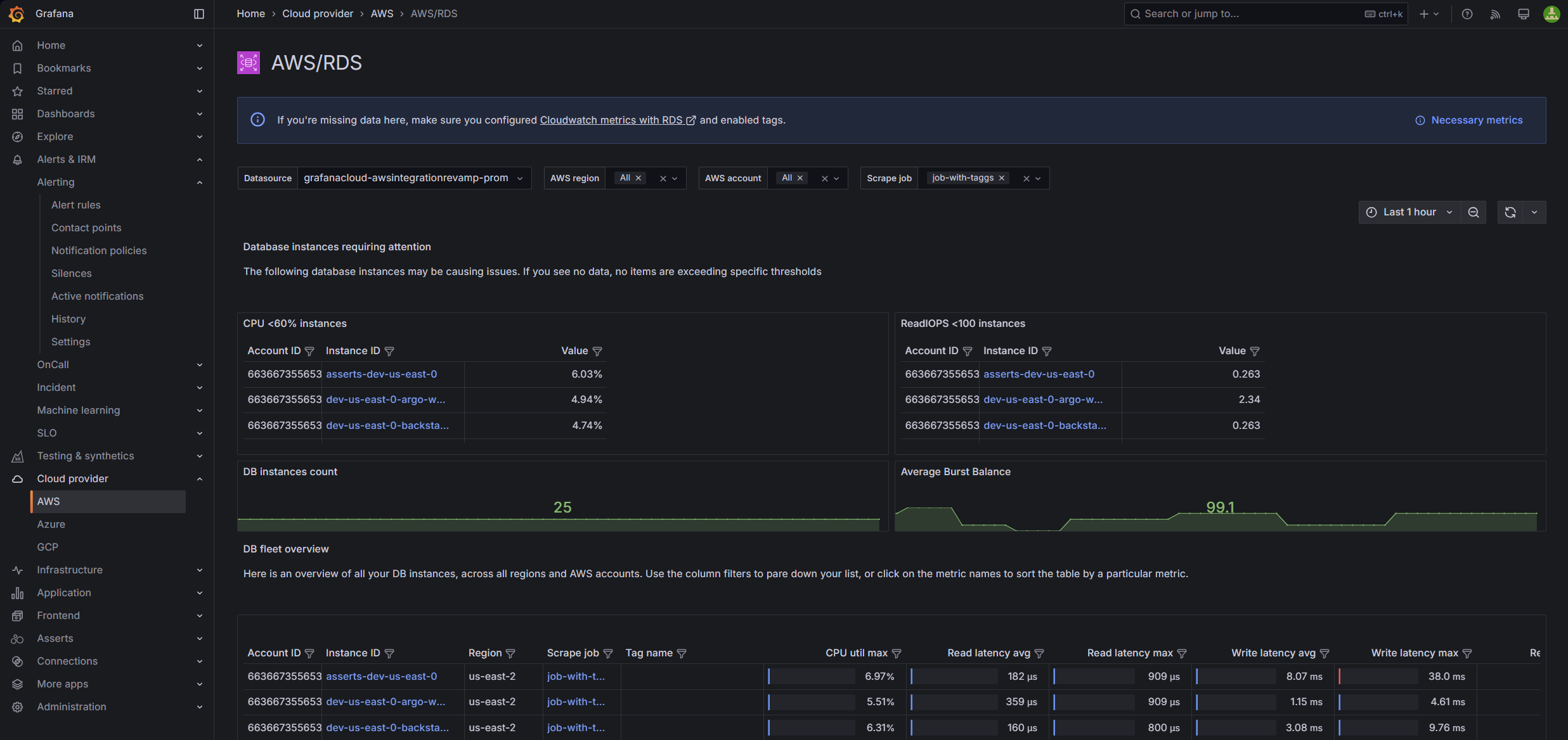 AWS 监控与 Grafana Cloud - Grafana 可观测平台