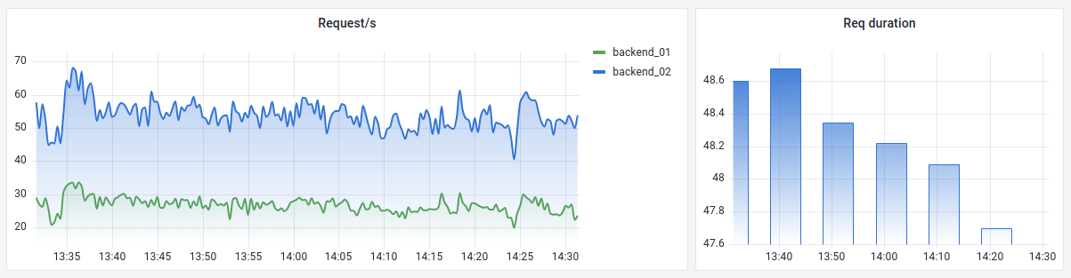 可视化 | Grafana 文档 - Grafana 中文